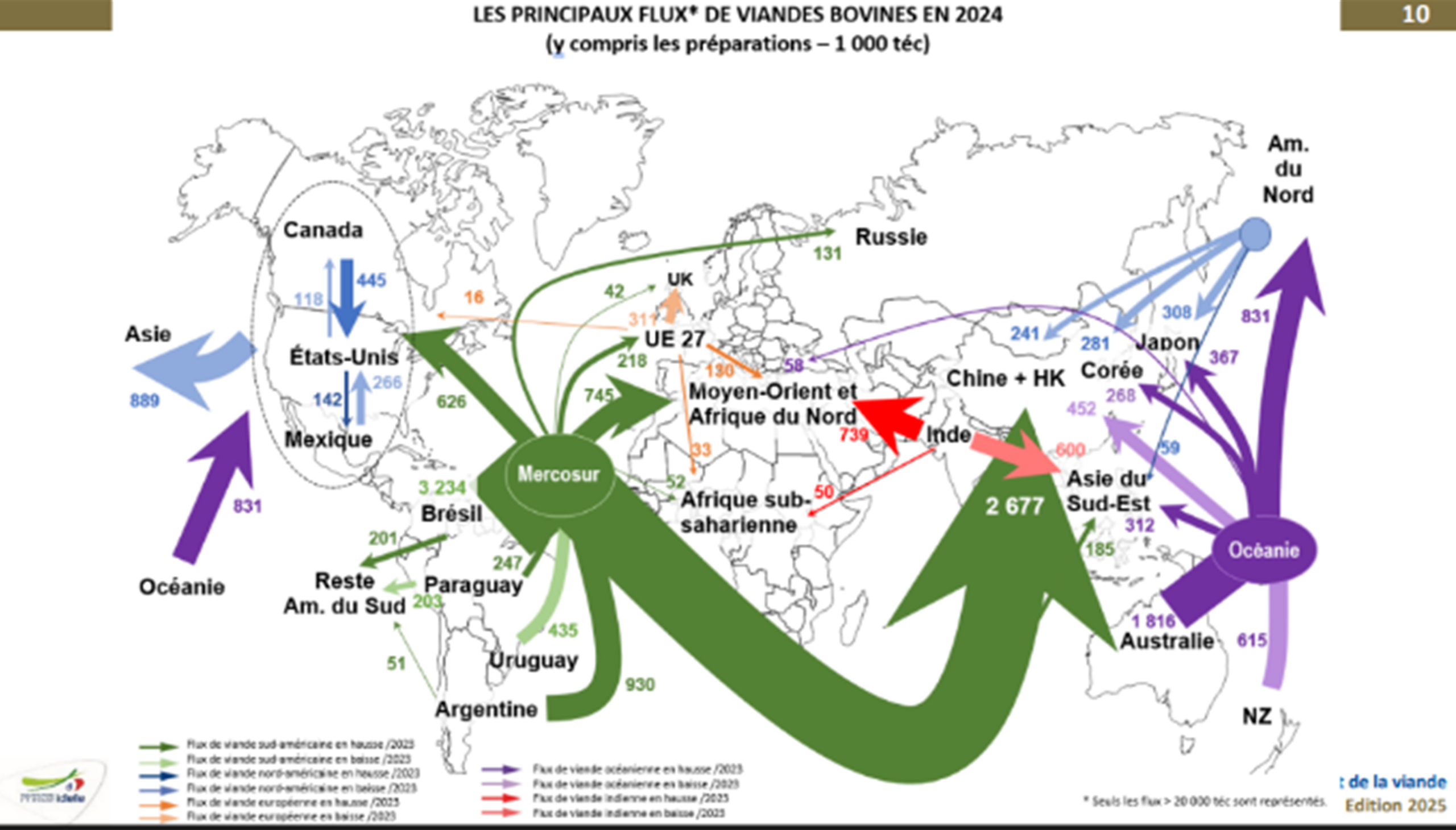 Marchés mondiaux de la viande bovine : 2025, l’année du basculement ...